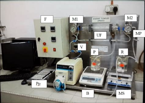 Lab Scale Pressure Filtration At Natasha Pruitt Blog