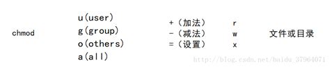 Linux文件属性、权限及如何改变root8sh修改 Run 命令的属性 Csdn博客
