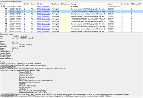 Configuring Transactional Replication By Following Principles Of Least