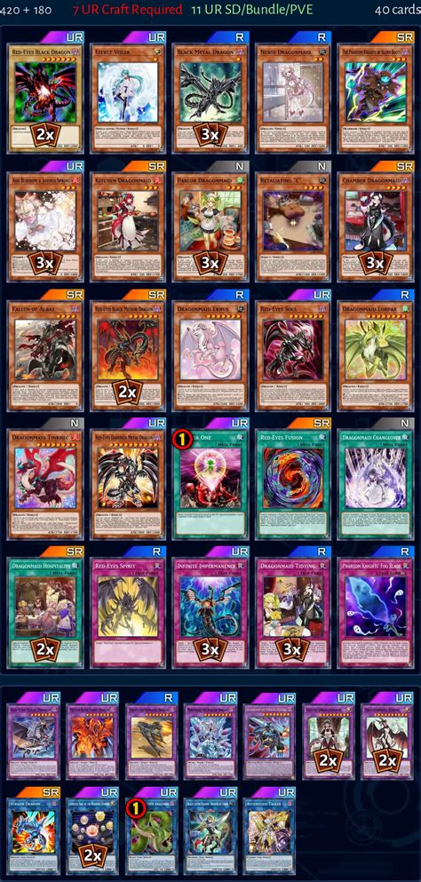 Red Eyes Deck From Killadave Master Duel Meta