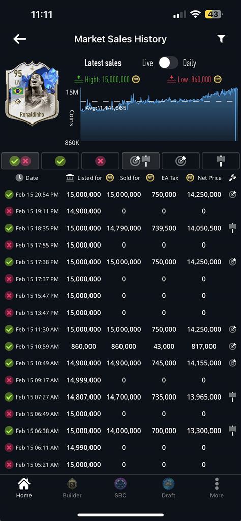 Someone Messed Up Big Time… 😂 R Fut