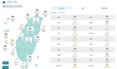 把握今天好天氣 明起水氣移入 週二晚變天、春雨再度來襲 新頭殼 Line Today