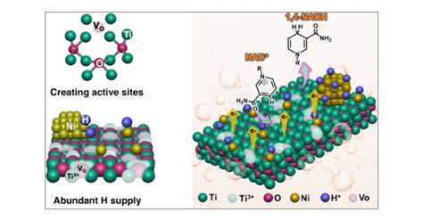 Defect Driven Optimization Of Tio2 Based Electrodes For High Efficiency Electrochemical 1 4 Nadh