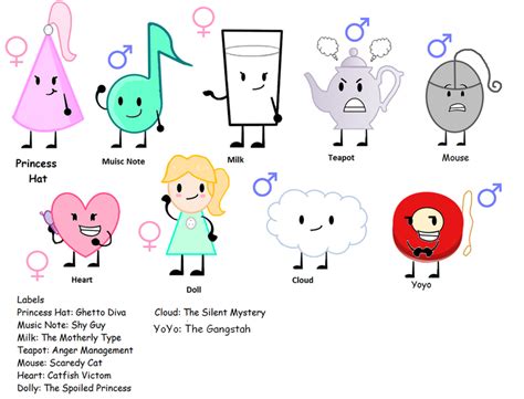 My Inanimate Insanity Ocs By Stainedusagi On Deviantart
