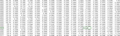 用keras搭建rnn（如lstm、gru），训练时出现loss为nan（not A Number）追求技术的小李的博客 Csdn博客