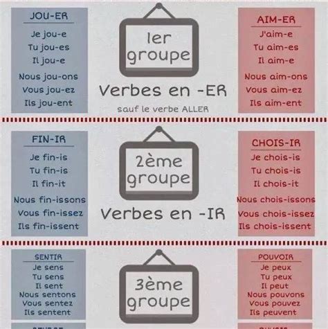 一组图轻松解决使用频率最高的「法语动词变位」【有内含】 方式 欧那 课程