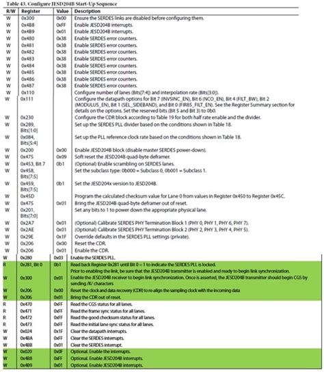 AD DLL Loses Lock Or Fails To Lock Q A High Speed DACs EngineerZone