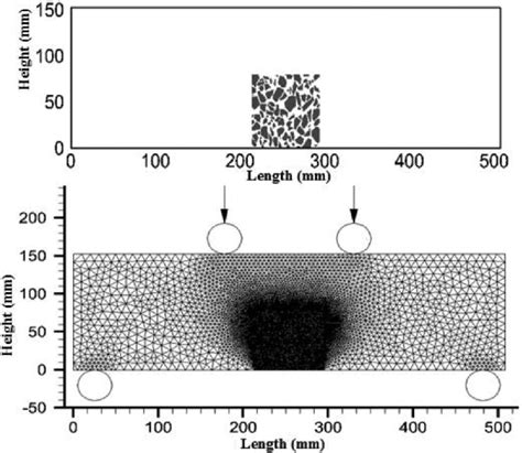 9 Discretized Domain Of Beam Element With Triangular Finite Elements Download Scientific