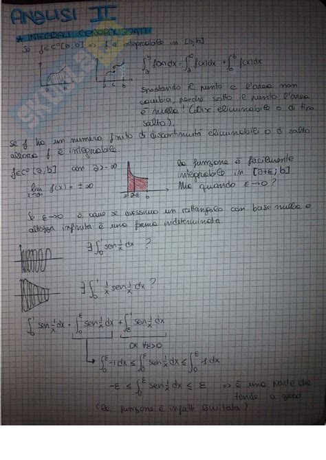 Lezioni E Appunti Appunti Di Analisi Matematica