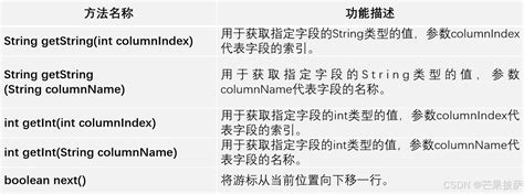 Jdbc Java数据库连接 Csdn博客 Jdbc Java数据库连接 Csdn博客