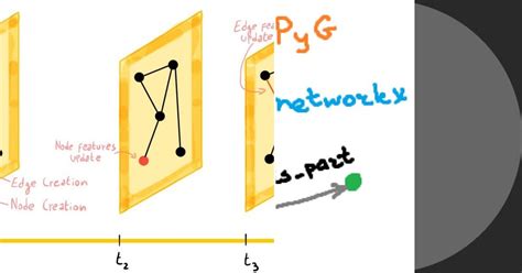 List Graphml Curated By Dmitry Sharukhin Medium