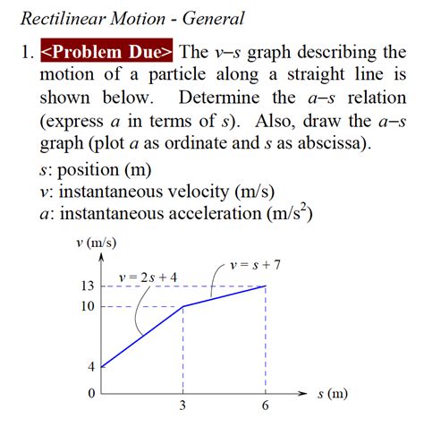 Solved Rectilinear Motion General 1 The V S Graph Chegg Com