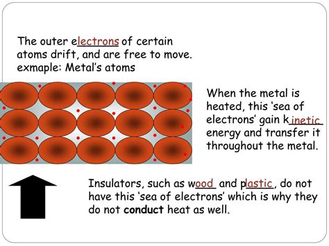 PPT Conduction Convection And Radiation PowerPoint Presentation Free Download ID