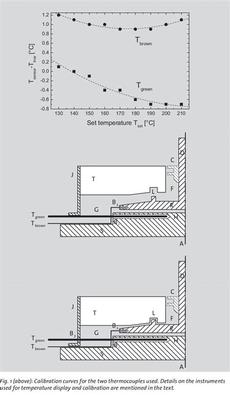 Middle Schematic Cross Section Through Rheometer With Plate Plate Download Scientific