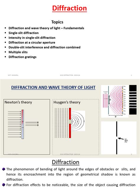 Chapter 1 Part 3 Diffraction Pdf