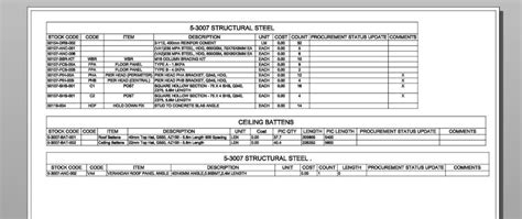 BOQ BOM Definition Difference Process United BIM