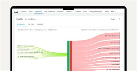 Dataengineering Bigdata Datapipeline Amit Pola