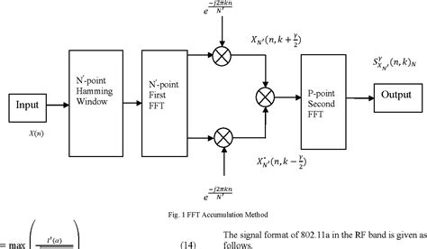 Figure 1 From Cyclostationary Analysis Method Of Spectrum Sensing For