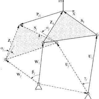 Planar Four Bar Linkage With Dyad Vector Loop Variables Download Scientific Diagram