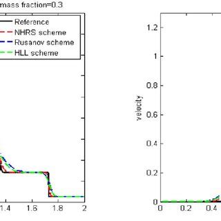 Density of gas αi n Download Scientific Diagram
