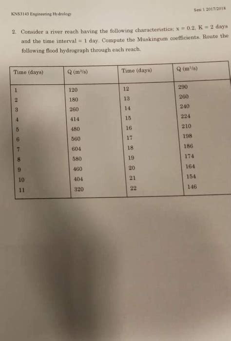 Solved Kns314 Engineering Hydrology Sex 1 2017 2018 2