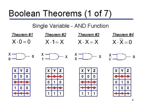 Boolean Algebra Digital Electronics What Is Boolean Algebra