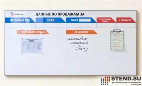 маркерные, магнитно-маркерные стенды