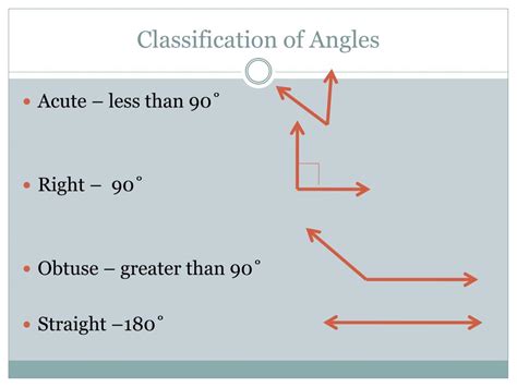 Ppt Vii I Apply Properties Of Angles And Relationships Between Angles