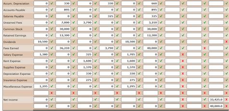 Solved Part 5 Work Sheet The Following Is A Comprehensive Chegg
