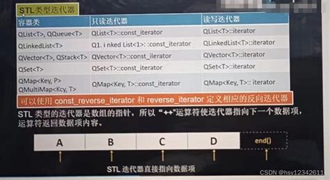Qt系列第4节 Qt包含模块以及常用的数据类型和容器qt1001基本模块 Csdn博客