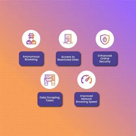 What Is A Proxy Browser Benefits And Use Cases Netnut