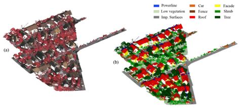 Remote Sensing Special Issue Semantic Segmentation Algorithms For 3d Point Clouds