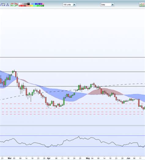 Bitcoin Btc Analysis Dead Cat Bounce Ripple Xrp Breakdown Nasdaq