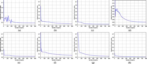 Figure 1 From Learnable Multi View Matrix Factorization With Graph
