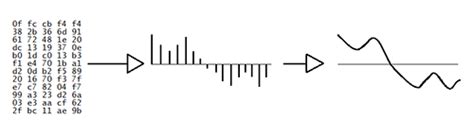 The Code Lib Journal An Introduction To Optical Media Preservation
