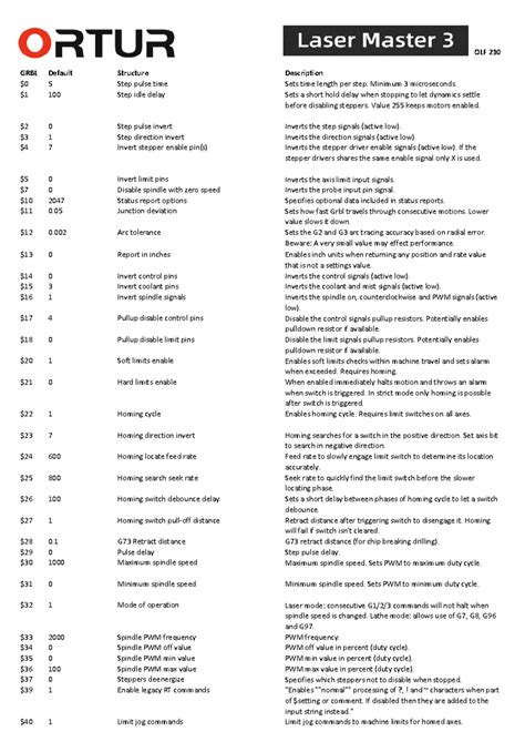 Grbl Settings Olm3 210 Grbl Olf 210 Grbl Default Structure