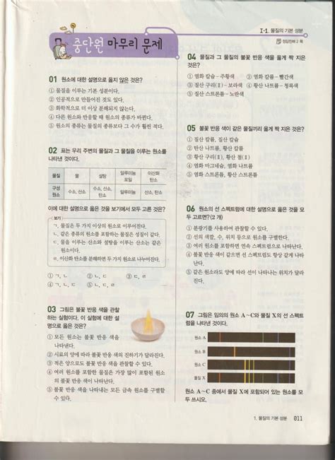 중 2 과학 요점정리 지식in