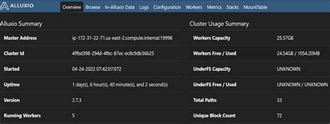 Alluxio On Amazon Emr Aws