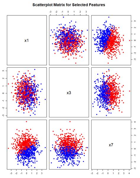 What To Do If The Logit Decision Boundary Fails Towards Data Science