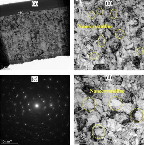 tem image of sdl of a1 a tem sample perpendicular to depth prepared