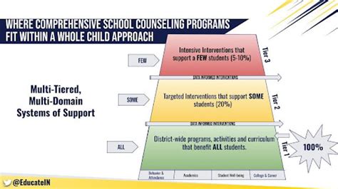 Overview Of Mtmdss Keep Indiana Learning