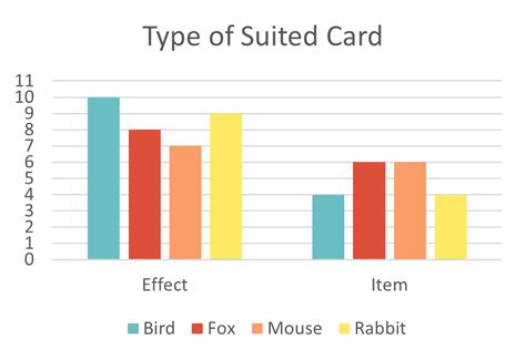 Root Deck Composition · Make Craft Game