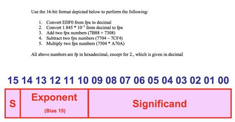 Solved Use The 16 Bit Format Depicted Below To Perform The
