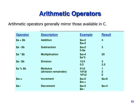 Ppt Php Basics 2 Powerpoint Presentation Free Download Id2477885