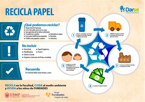 EducaciÓn Para El Desarrollo Sostenible Reciclaje De Papel
