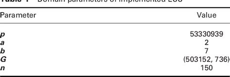 Table 1 From Use Of Elliptic Curve Cryptography For Multimedia Encryption Semantic Scholar