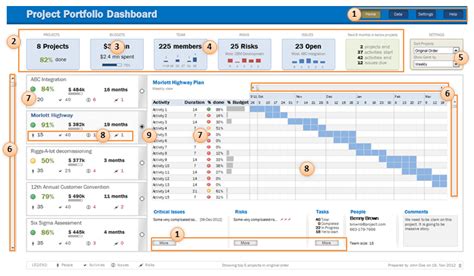 Download Project Portfolio Dashboard Excel Template Manage Multiple Projects With Ease