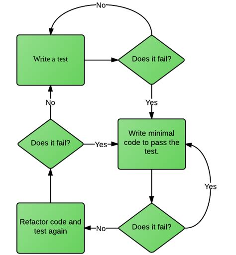 AEM 6 0 Functional Testing Framework Overview AEM Tutorials For Beginners
