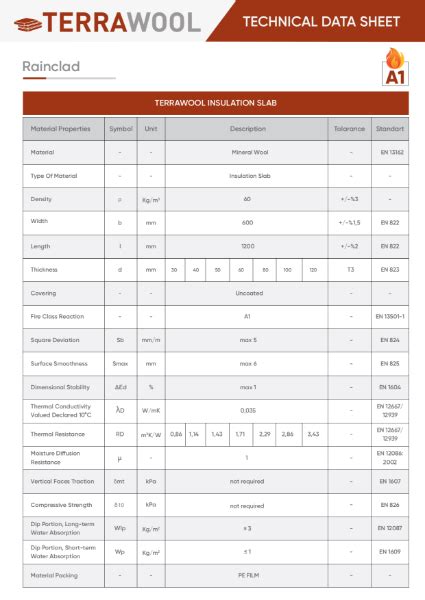 Rainclad Technical Data Sheet Nbs Source Rainclad Technical Data Sheet Nbs Source