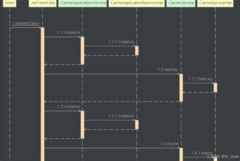 Idea实用小技巧 Idea快速查找接口插件 Csdn博客